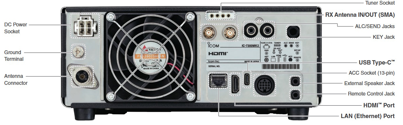 Icom presenteert nieuwe IC-7300MK2: een grote stap vooruit voor radio-amateurs - Ham-Radio.nl